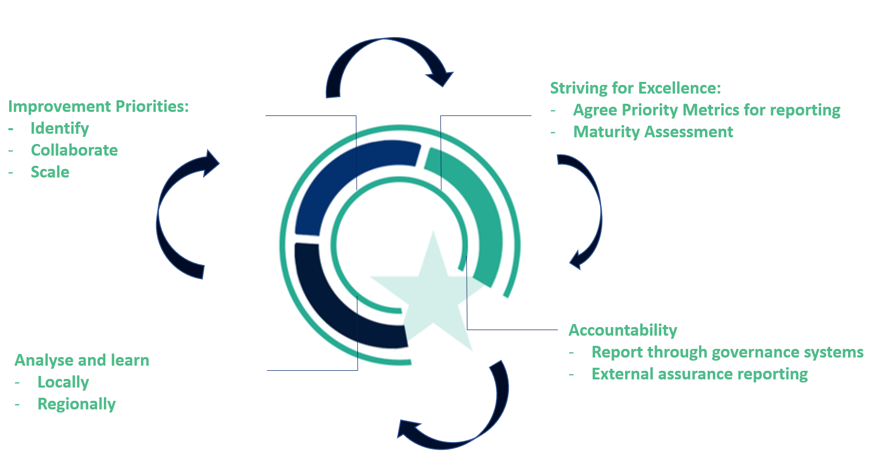The Delivery Cycle | NIPEC