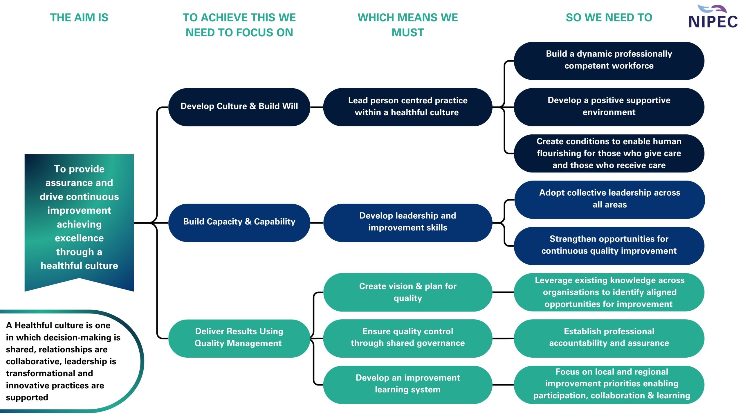 The Framework | NIPEC